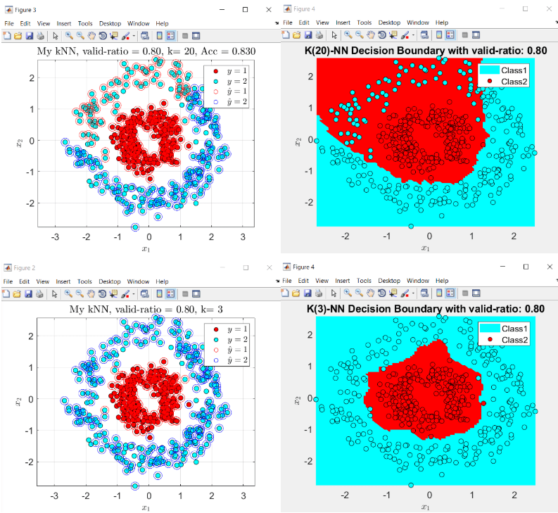 K Nearest Neighbour (KNN) from scratch – AI Code Wizards