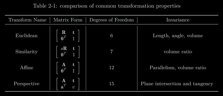 SLAM: Simultaneous Localization and Mapping: Mathematical foundations – AI Code Wizards